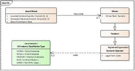 Results Of The Sparql Query