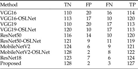 figure 1 from an efficient detection and classification of acute