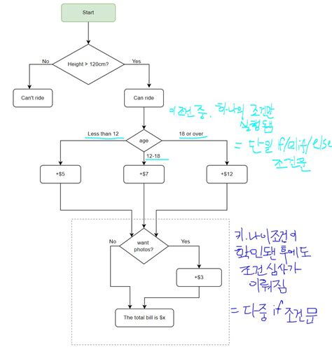Python 다중연속 If문