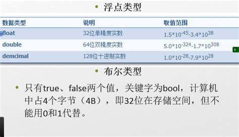 c 入门3 3——数据类型之值类型 c 什么是值类型 csdn博客