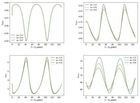 Mathematics Mdpi On Linkedin A Novel Fractional Order Rothc Model