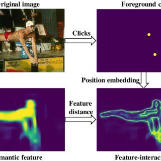 Illustration Of Proposed Feature Interactive Map Download Scientific