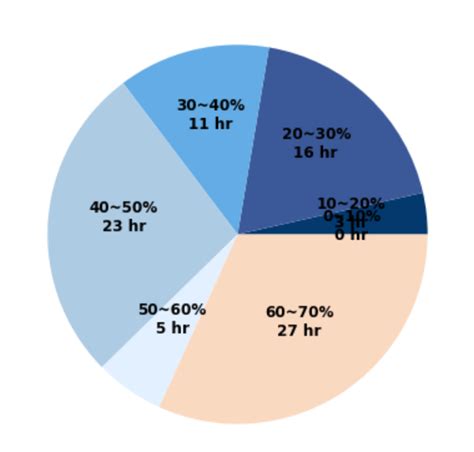 Javascript Chartjs Barchart Without Borders Stack Overflow