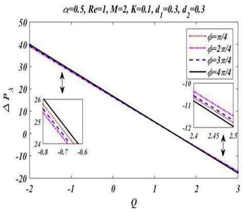 Bioengineering Special Issue Recent Advances In The Application Of Mathematical And