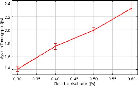 Figure 1 From An Analytical Model For Hdfs Replication Pipeline Based On Queuing Theory