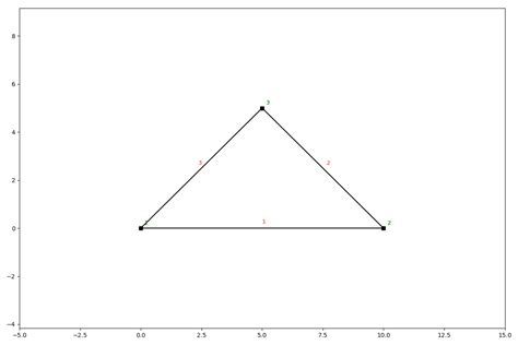 Vertex — Anastruct 10 Documentation