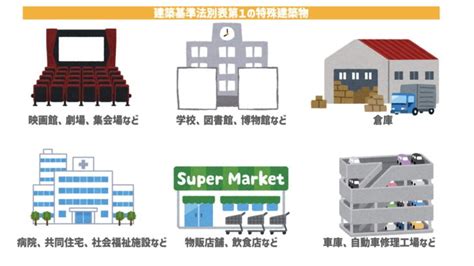 【建築基準法別表第1】特殊建築物の概要と解説and「1号建築物」とは？ Yamakenblog