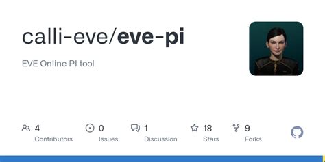 GitHub Calli Eve Eve Pi EVE Online PI Tool
