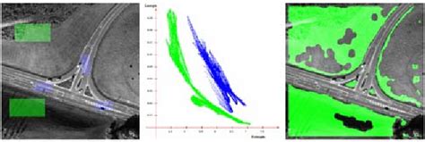 Figure 1 From Markov Random Fields Mrf Based Texture Segmentation For Road Detection