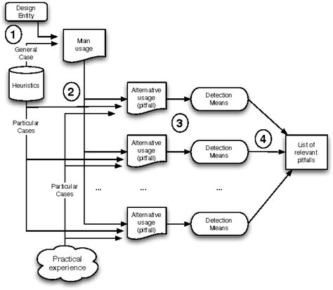Figure 1 From Discovering Comprehension Pitfalls In Class Hierarchies