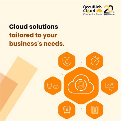 Accuwebcloud On Linkedin Cloudsolutions Cloudcomputing