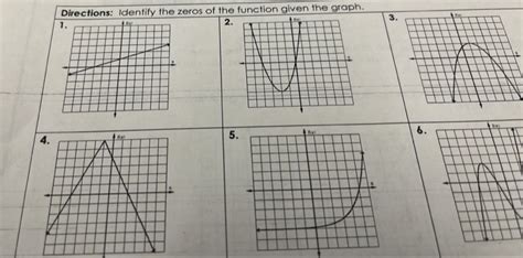 Solved Directions Identify The Zeros Of The Function Given The Graph