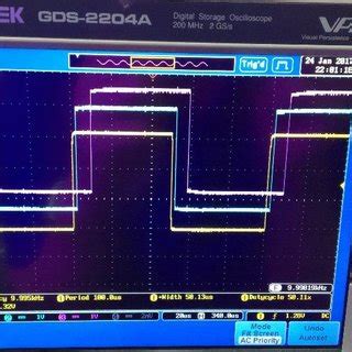RTOS Experiment Figure Download Scientific Diagram
