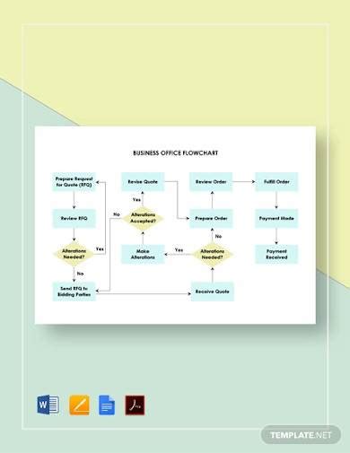 Free 50 Sample Flow Chart Templates In Pdf Excel Ppt Eps Ms