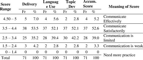 Babes Speaking Performance Interpretation Download Table