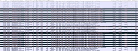 Unbounded Memory Usage By Tcp For Receive Buffers And How We Fixed It