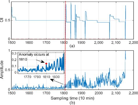 Figure 1 From Machine Health Monitoring Using Adaptive Kernel Spectral
