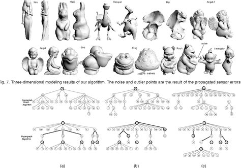 figure 7 from three dimensional model based object recognition and segmentation in cluttered