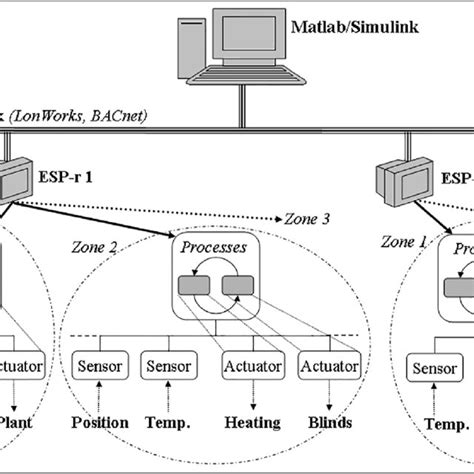Run Time Coupling Between Matlabsimulink And Esp R Download