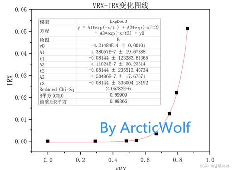 Hnu 电子测试平台与工具 元器件及测量基础【2】电子测试平台（104实验答案） Csdn专栏
