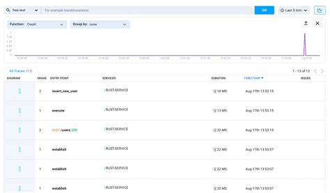 Guide To Opentelemetry Distributed Tracing In Rustcdcic Cicd