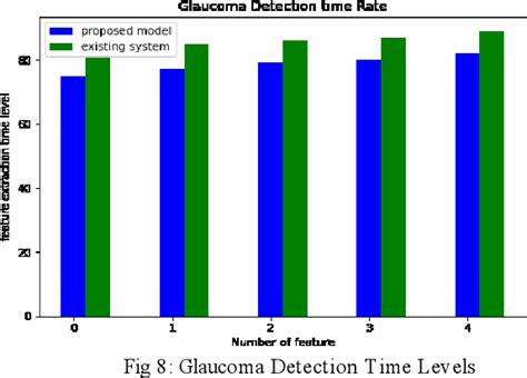 Figure 8 From Glaucoma Detection Using Convolution Neural Networks