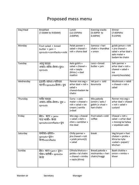 Mess Menu Final 2 Pdf Cuisine Cooking