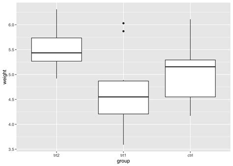 第 9 章 Ggplot2 Cookbook For R 中文版 第 9 章 Ggplot2 Cookbook For R 中文版