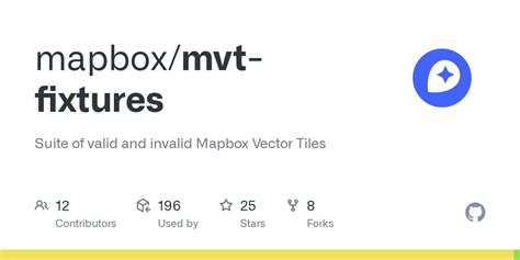GitHub Mapbox Mvt Fixtures Suite Of Valid And Invalid Mapbox Vector Tiles