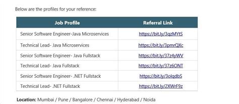 Sarika Yadav On Linkedin Hi Friends Citiustech Looking For Highly