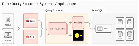 Rohit Agarwal On Linkedin Bigdata Api Techinnovation Duckdb Dataengineering…
