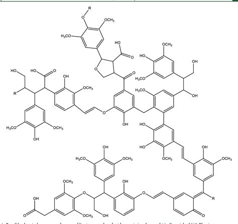 Figure 1 From From Pulp To Aromatic Products—reaction Pathways Of
