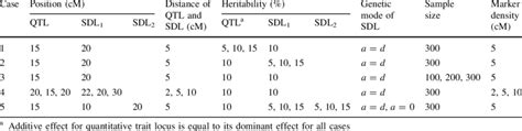 Simulated Parameters In All The Simulation Experiments Download Table