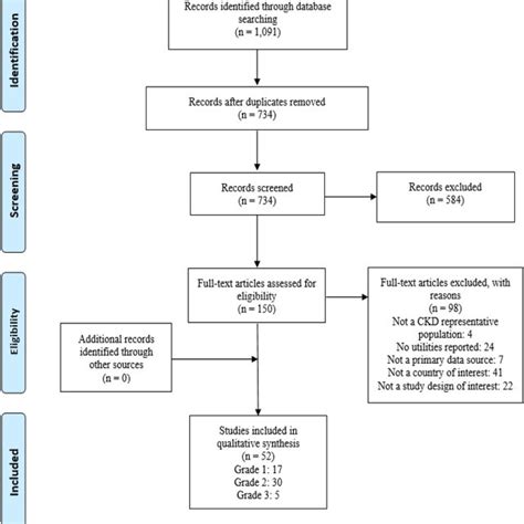 Components Of Hta Within The Healthcare Decision Making Process Hta Download Scientific