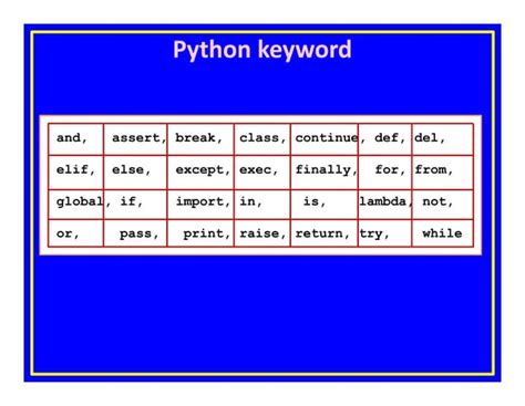 Python Programming Underwindows Ppt