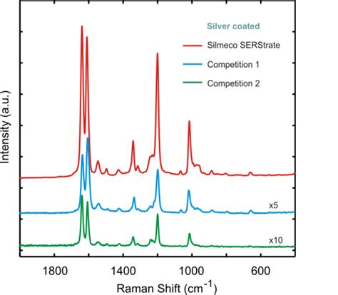 Silmeco Nanopillar Sers Substrate Substrate Metal Silver Or Gold