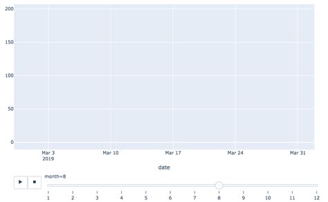 Most Markers Not Visible Unless Chart Is Double Clicked With Plotlyexpress `animationframe