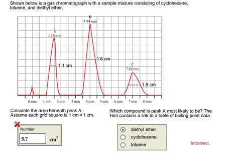 Solved Calculate The Area Beneath Peak A Assume Each Grid