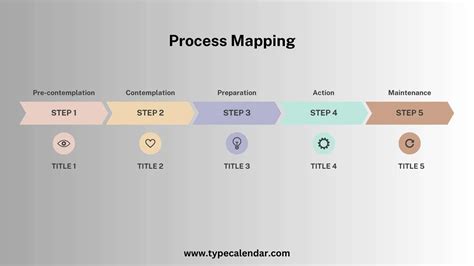 Free Printable Process Map Templates Pdf And Word Excel