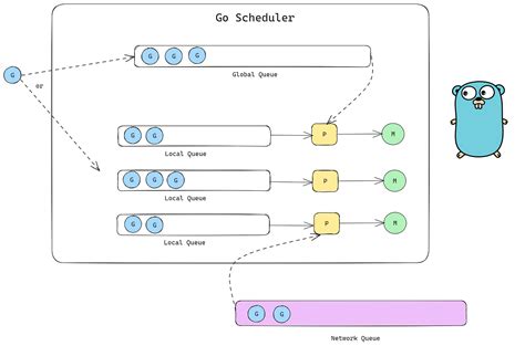 Deep Dive Into Spring Schedulers And Async Methods By Ali Gelenler