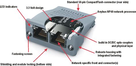 Technical Details Twincomm
