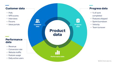 Data Driven Product Management An Essential Guide Aha Software