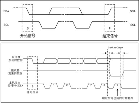 第6章瑞萨mcu零基础入门系列教程之串行通信接口（sci）sci通讯协议 Csdn博客