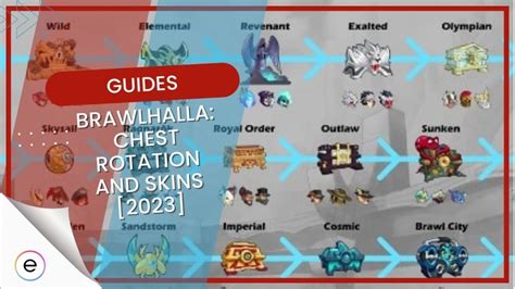 Brawlhalla Combos And Techniques [detailed List]