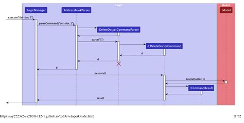 Uml Diagram Parameter For Execute · Issue 1044 · Nus Cs2103 Ay2223s2pe Dev Response · Github