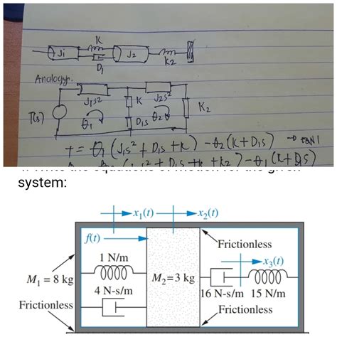 Solved Create An Analogy Based On Image Above The Solve The