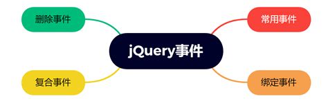 Jquery事件与动画超详细讲解jquery脚本之家