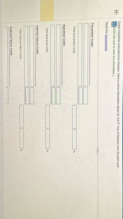 Solved Requirements 1 Prepare A Cost Of Quality Coq