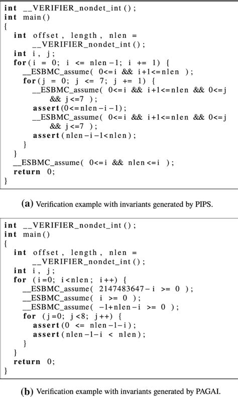 Verification Example With Invariants Download Scientific Diagram