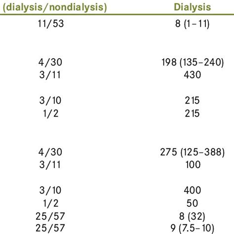 Perioperative Outcomes Of Radical Cystectomy Download Scientific Diagram